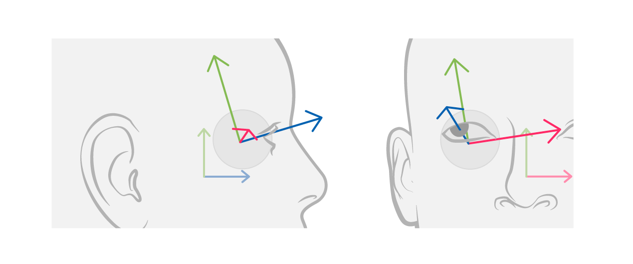 ARKit By Example — Part 2: Plane Detection + Visualization | by Mark Dawson | Mark Dawson