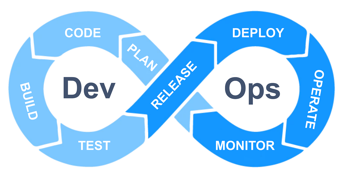 4. Site Reliability Engineering(SRE) : Concepts and Components | by DT ...