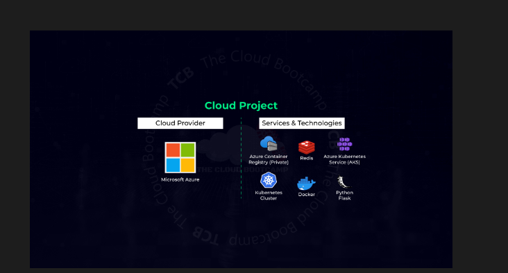Microsoft Azure Symbol / Icon Set Download — Visio stencil, PNG, and ...
