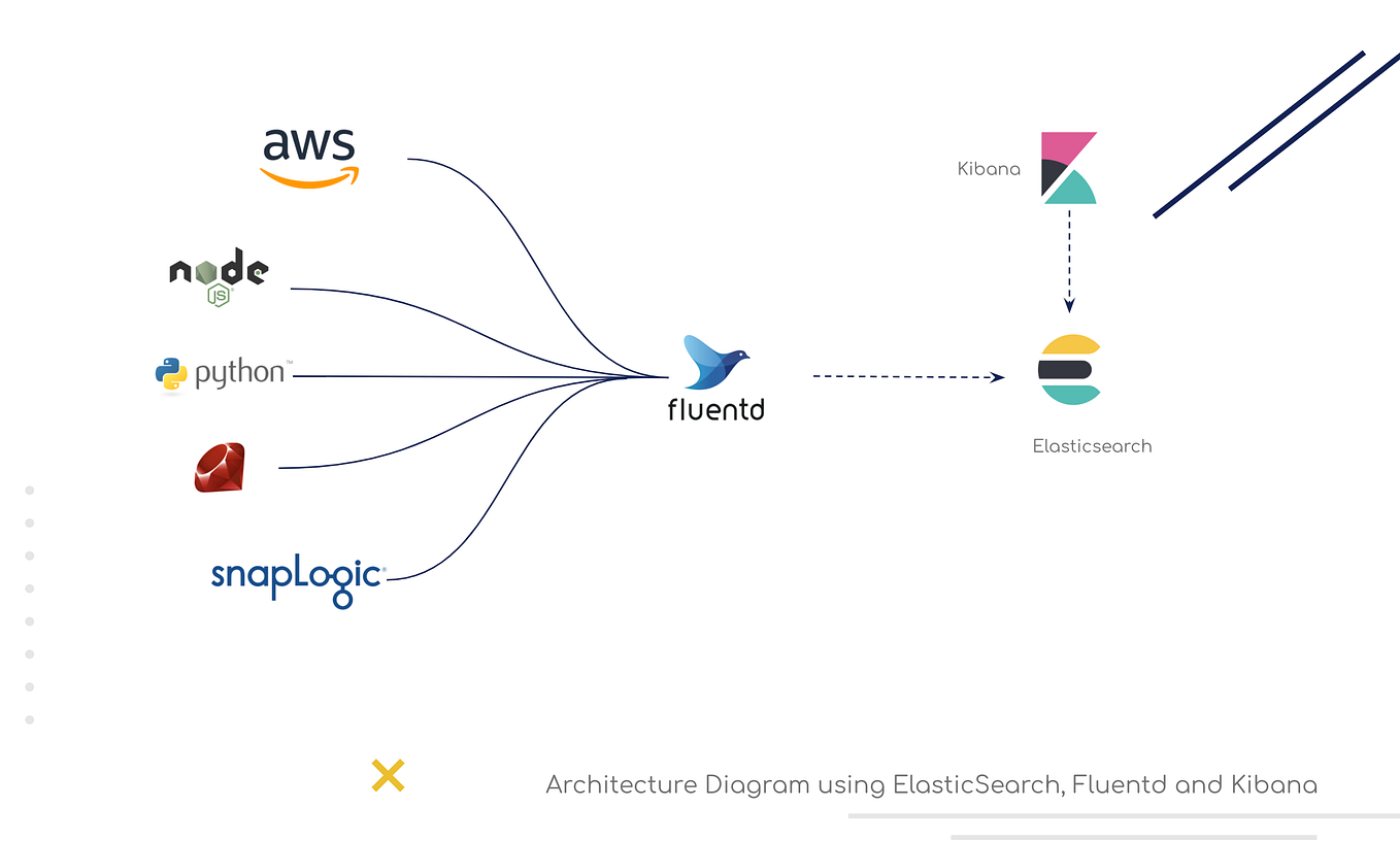 Flutter Cache Management. Season 3 | EP-1 | by Muniyappan Mani | DataDrivenInvestor