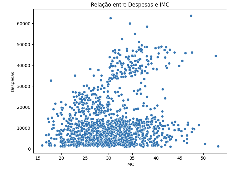 Descomplicando a Probabilidade com Python | by Danrley Montalvão | Medium