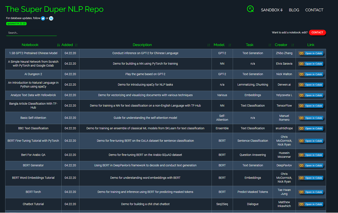 Super-Resolution Using Autoencoders and TF2.0 | by Kapil Chauhan ...