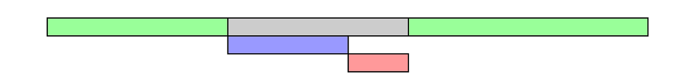 Browser Architecture And In Depth Understanding Of The Javascript V8 Engine By Indrajit V Medium