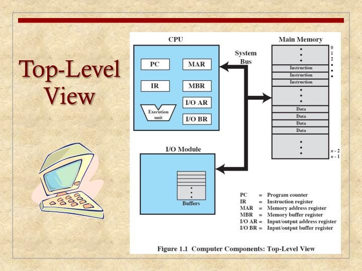 Understanding Computer Arithmetic: Math Behind Machines! | by Anis Nadhirah | Jun, 2025 | Medium