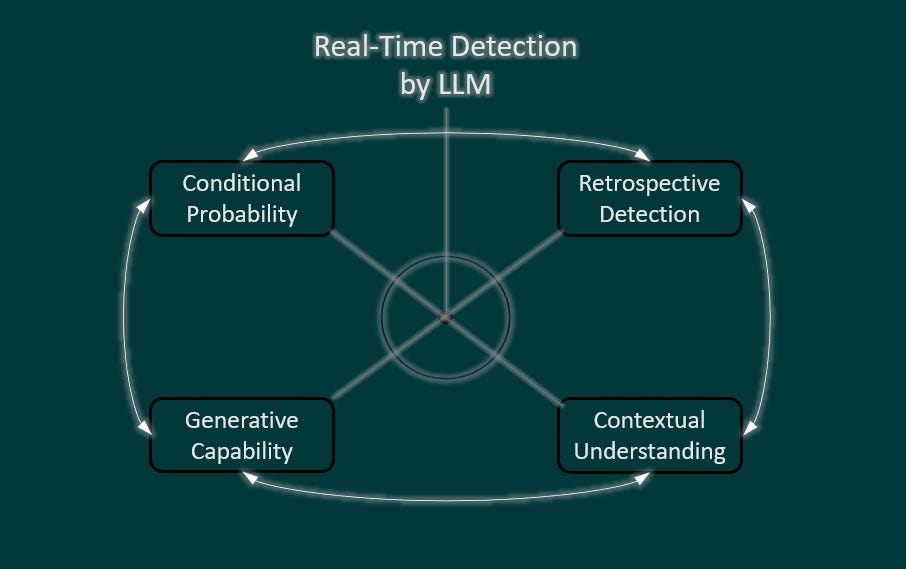 Feature Selection — Exhaustive Overview | by Danny Butvinik | Analytics Vidhya | Medium