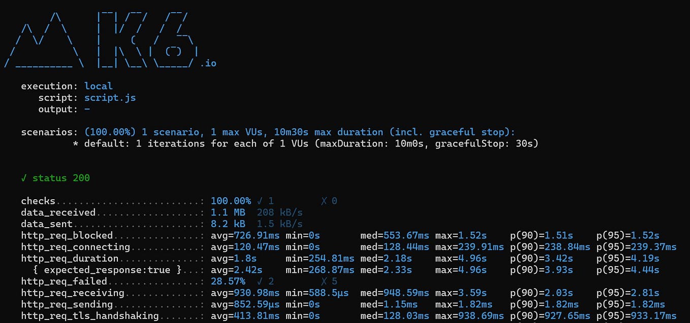 Understanding How Java’s ArrayList Works Internally. | by Shavindi Silva | Medium