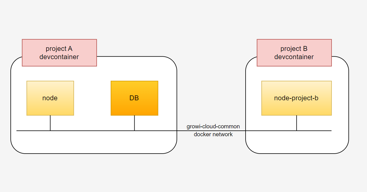 Speech Recognition with Python & CMU Sphinx | by WESEEK, Inc. | Medium