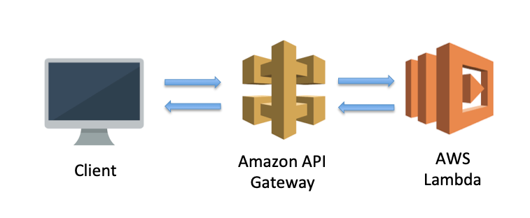 Ruby Iterations with each, map, and select | by Florian Stagliano | Medium