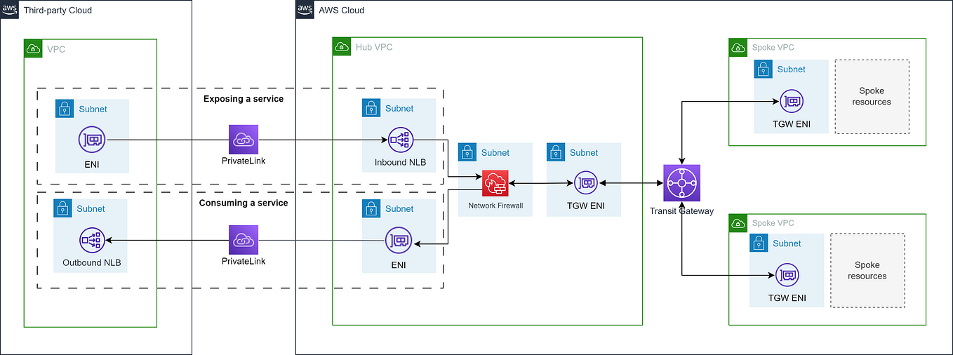 OpenSearch for Humans. A friendly guide | by Dejanu Alex | AWS in Plain ...