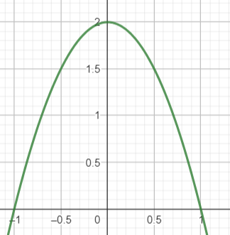 Distribuição normal e a classe Standard Scaler da biblioteca Scikit ...