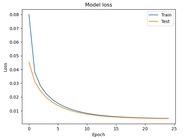 Optimizing Prompt Formats for Large Language Models: A Comparative ... Optimizing Prompt Formats for Large Language Models: A Comparative ...