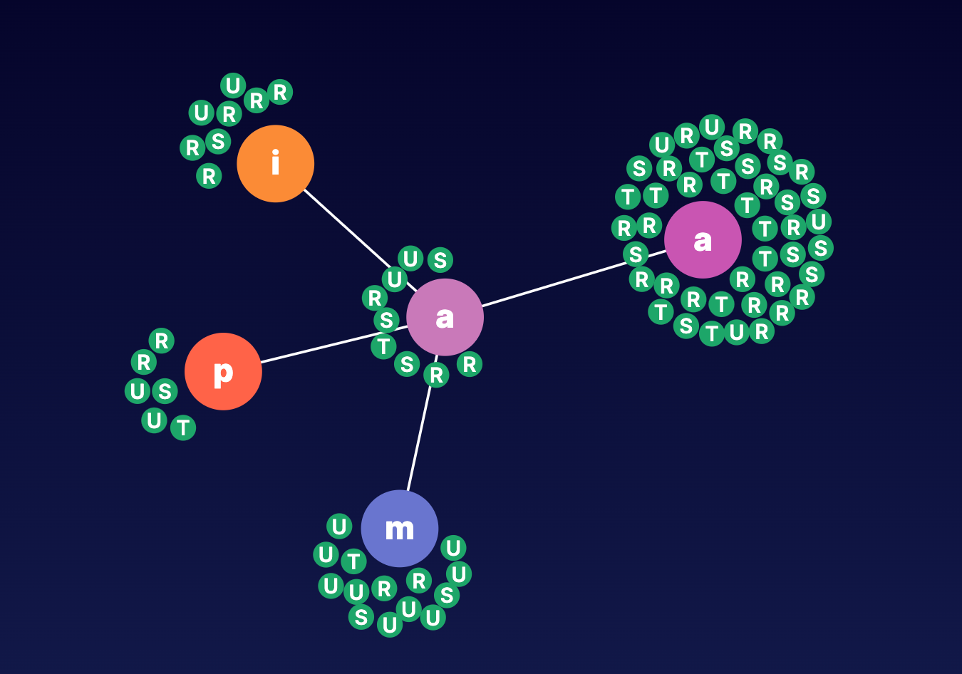 Top Tips to Ensure Successful Software Test Automation | by Qa Infotech ...