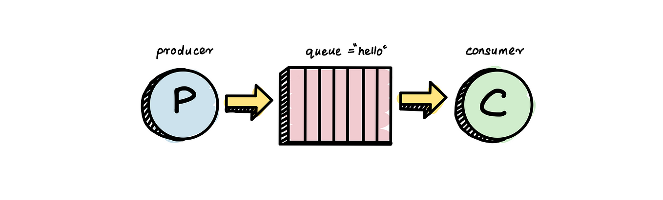 Improving Technical Documentation With The Diátaxis Framework By Arshika Medium