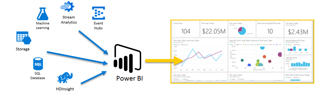 Streamlining Microsoft Planner: How Managers Can Visualize Multiple ...