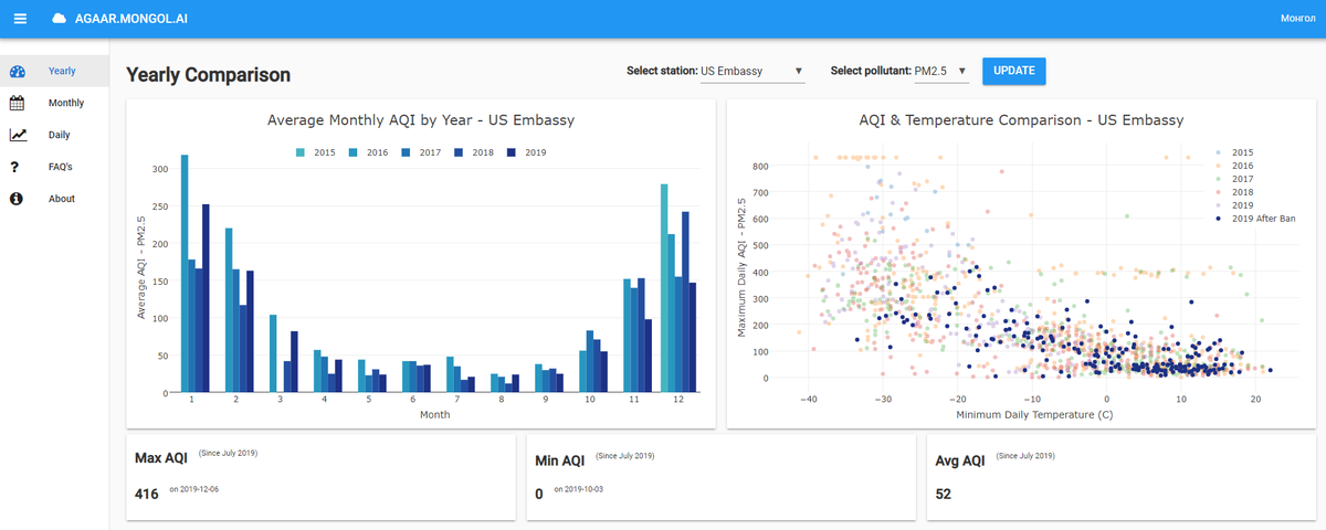 Ai Powered Code Completion In Jupyterlab By Robert Ritz Towards Data Science Medium