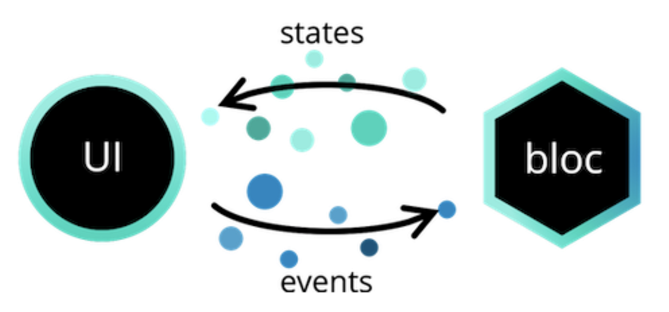 Deep Dive into Flutter’s Compilation Process: How Your Dart Code Becomes a High-Performance App ...