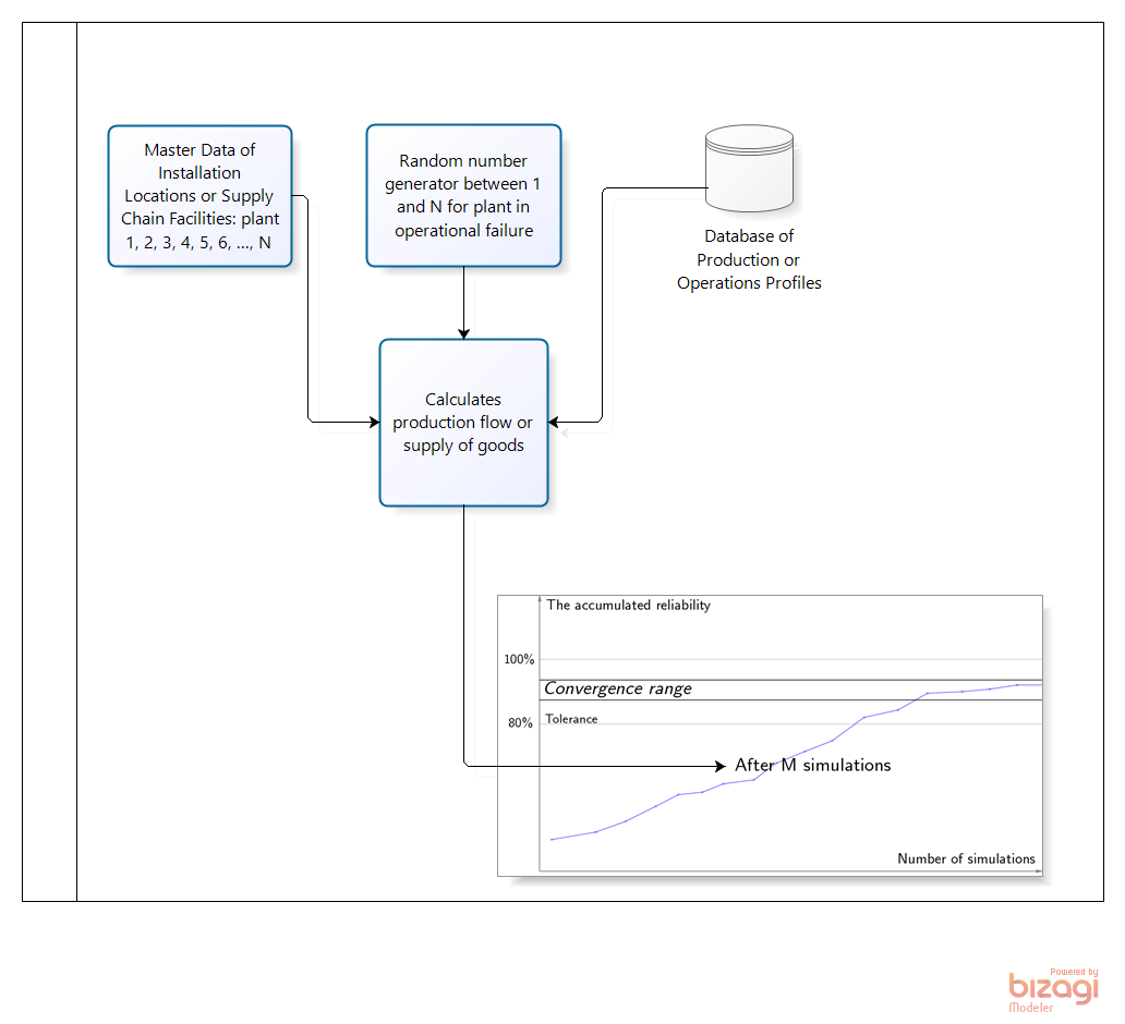 Monte Carlo Simulation In Python Introduction By Wendy Hu Medium