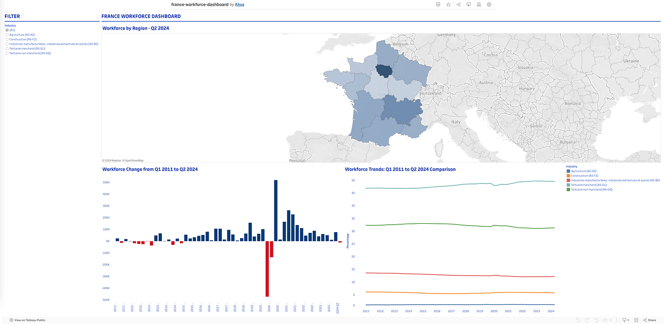 D3 Dashboard Tutorial with Cube.js | by Artyom Keydunov | Cube Dev | Medium