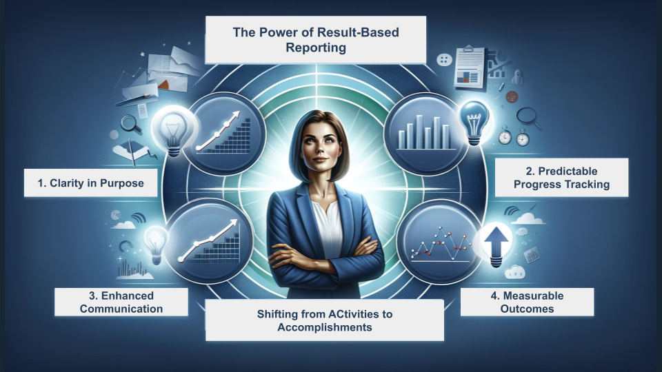 The Wisdom of Completion: Harnessing the Power of Finishing What You ...