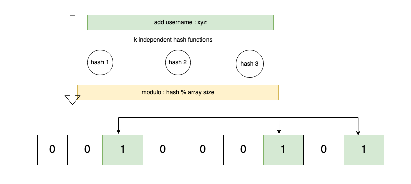 Time Complexity in Algorithms: A Guide with Examples | by Himanshu Upadhayay | The Backend Deck ...