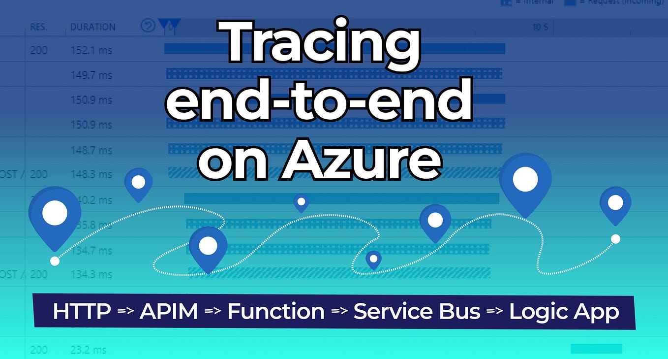 Exporting Azure Resource Manager (ARM) templates | by PKR-Peasy ...