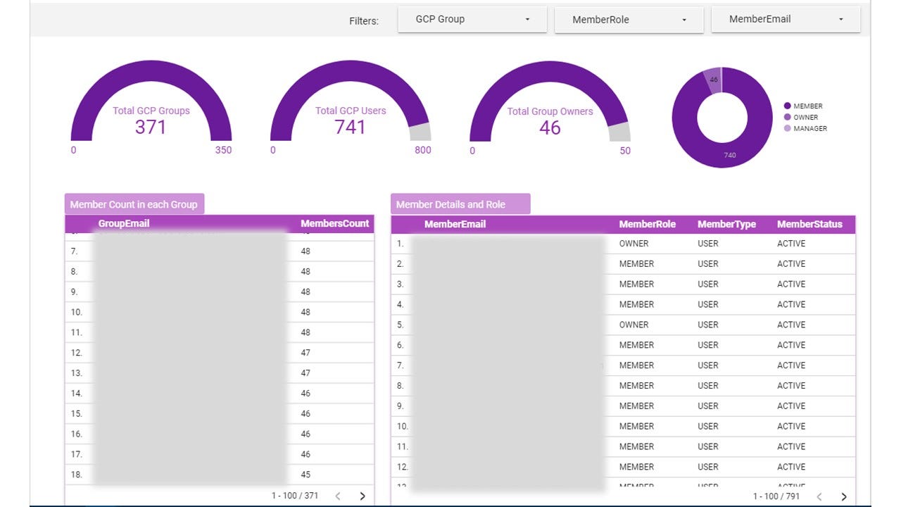 Extracting Google Cloud Groups and Its Members using Admin SDK: Directory API — Part 1 | by ...