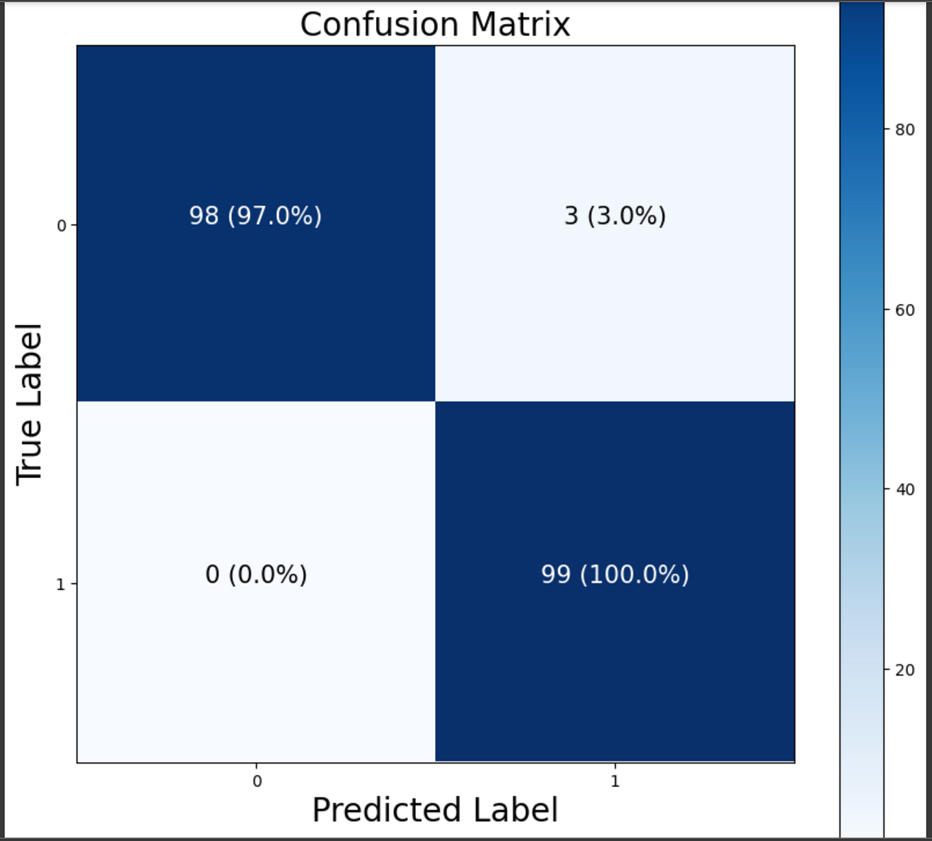 Regression and its types. In the last post, we covered what is… | by ...