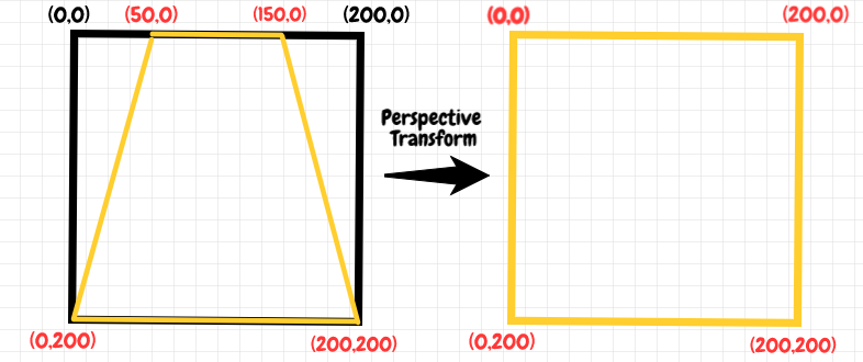 OpenCV Smoothing Image Filters. We come across various kind of noises… | by Raqueeb Shaikh ...
