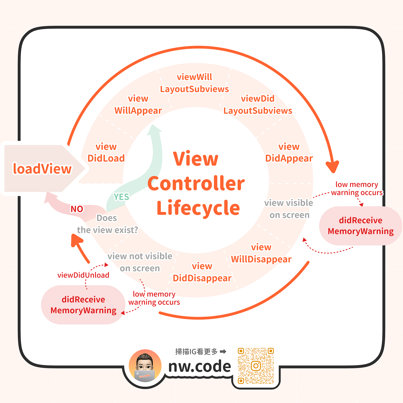 Singleton in Swift (Swift設計模式) - nw.code - Medium