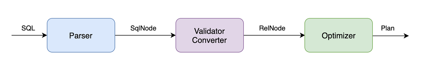 If you want to use the Java version of Langchain, you can check out https://github.com ...