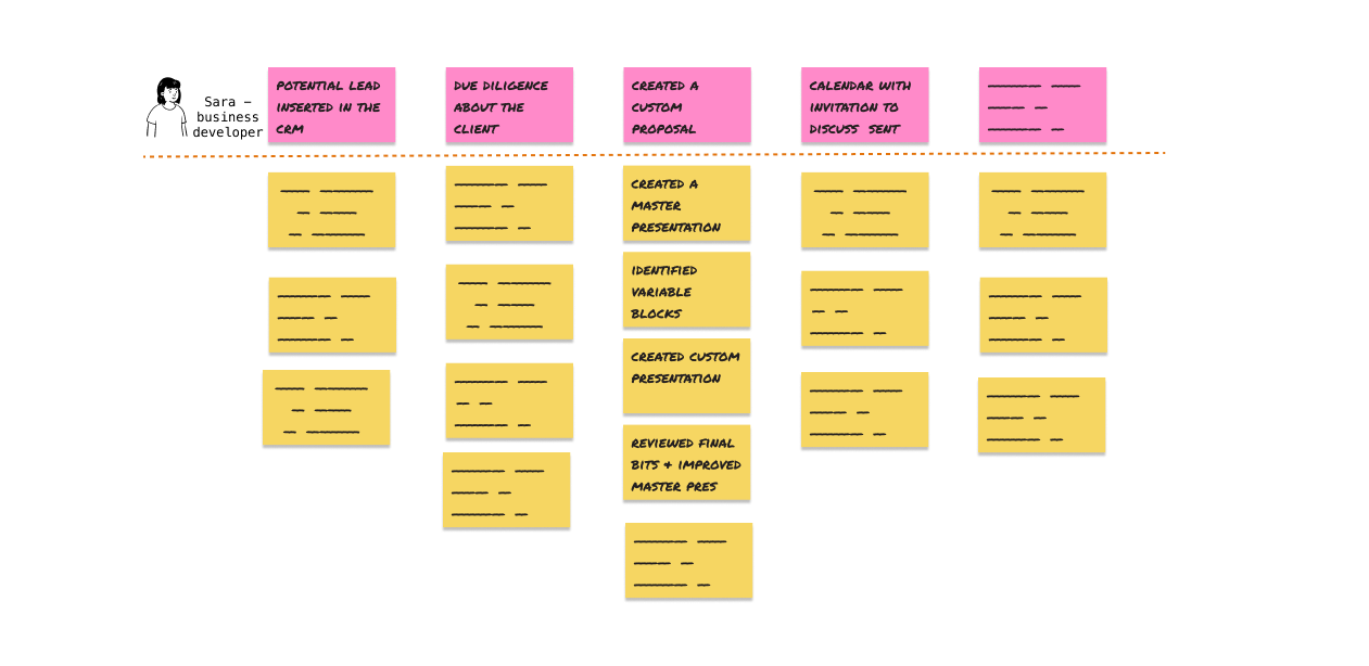 Creating Google Slides with Python | by Jacopo MartoIini | Jacopo ...