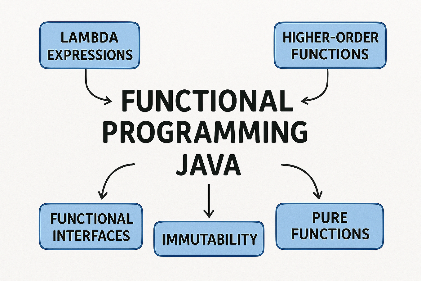 Master the JavaScript Interview: What’s the Difference Between Class & Prototypal Inheritance ...