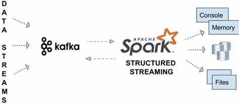 Kafka + Spark streaming 2. Introduction: Hello Folks, Greetings… | by ...