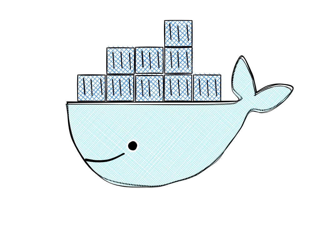 Docker Compose And Amazon Ecs Easy Web App Deployment With Docker… By Sudhir Balaji Era Carbon