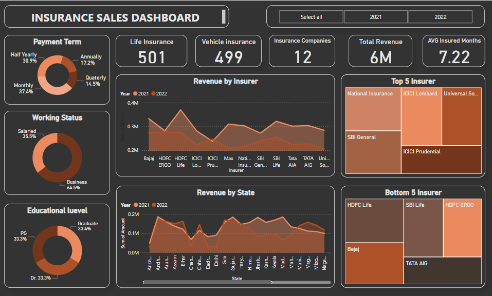 Analyzing HR Attrition: A Comprehensive Dashboard Project | by Collins ...