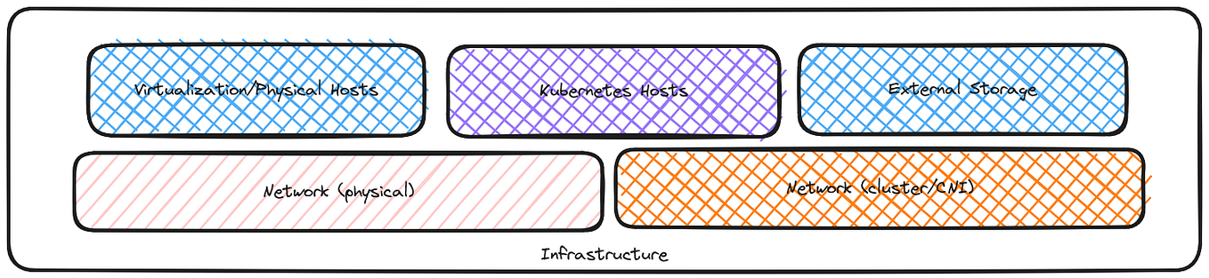 Automated backups of PostgreSQL databases on a schedule | by Rezvov ...
