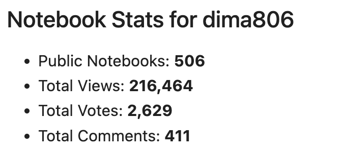 Download any Dataset from Kaggle with Kaggle API and python | by Mine ...