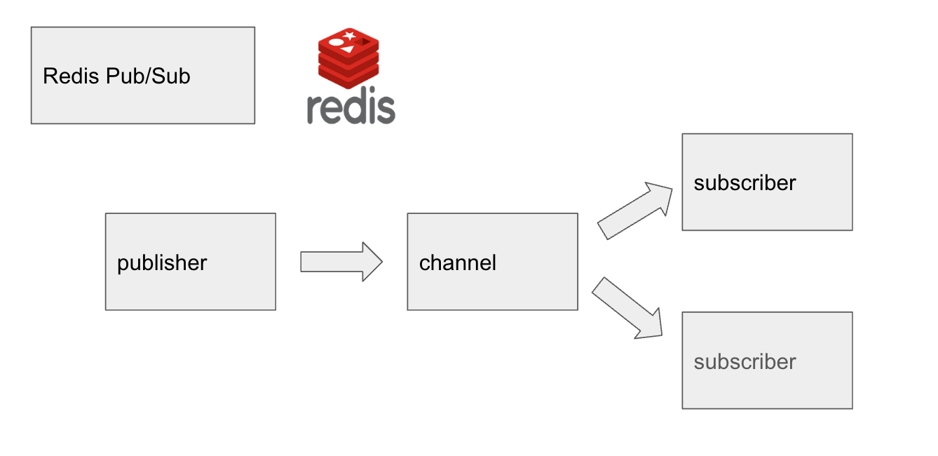 Kotlin Springboot Database Migration โดยใช้ Liquibase ในรูปแบบ Flyway ...