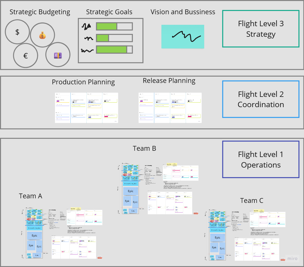 How to Create a Business Requirements Document in Agile | by chris ...