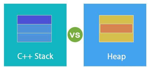 PHP Type Juggling Vulnerability. What is Type Juggling: | by ...