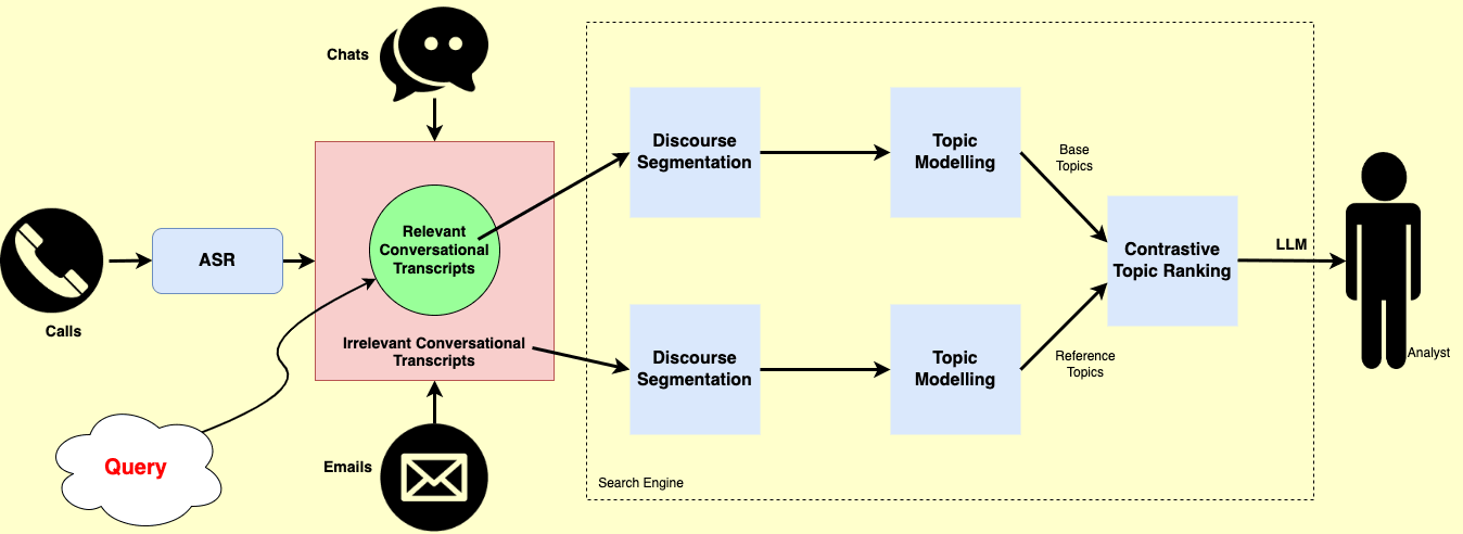 Tailored Real-Time Call Summarization System for Contact-Centers | by ...