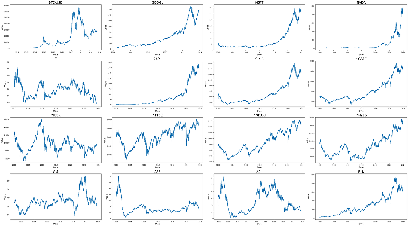 Predicting Stock Market Trends with Data Science: Part 4 — ARIMA Models, LSTM and Transformers ...