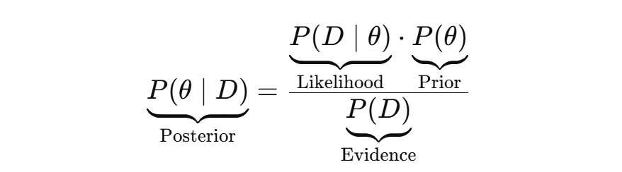 Monte Carlo Simulation: Basic Principles and Concepts | by Kaan Alper ...