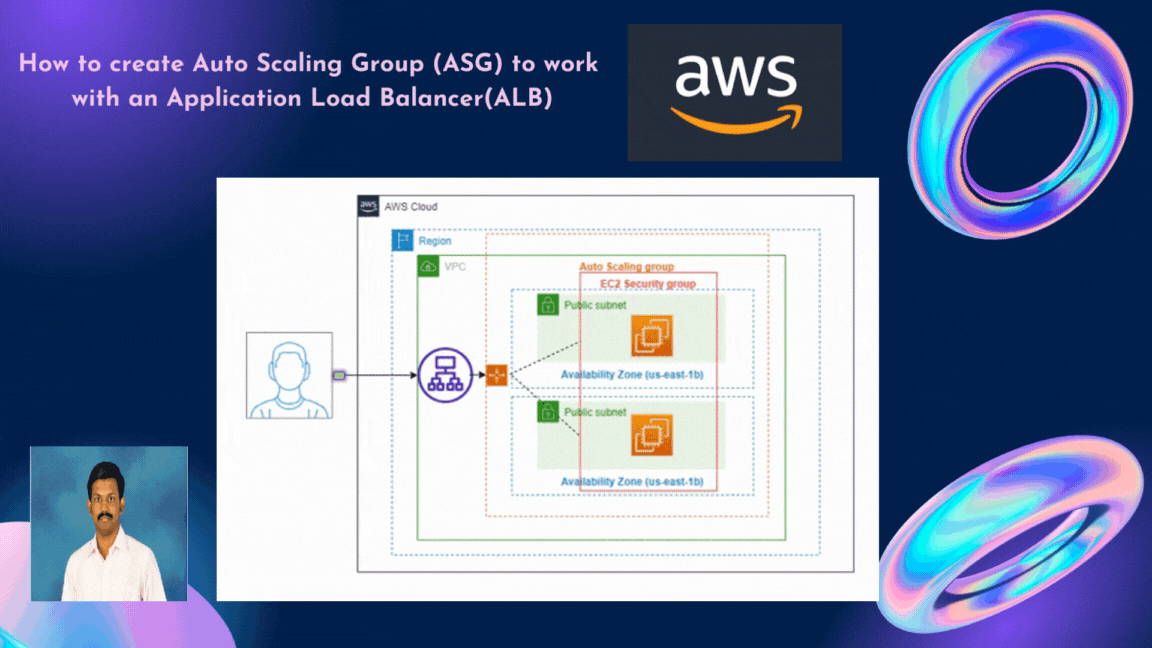 How To Use Aws Lambda Function With Amazon Sns By Vijayaraghavan 0166