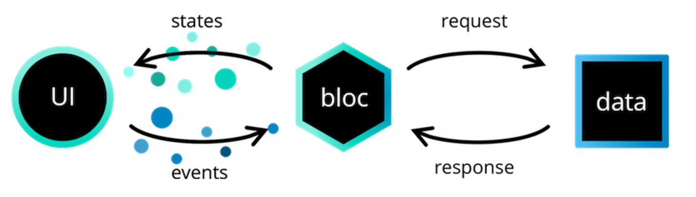 Deploy your Flutter WebApp using Github Pages | by Alba Torres | Medium