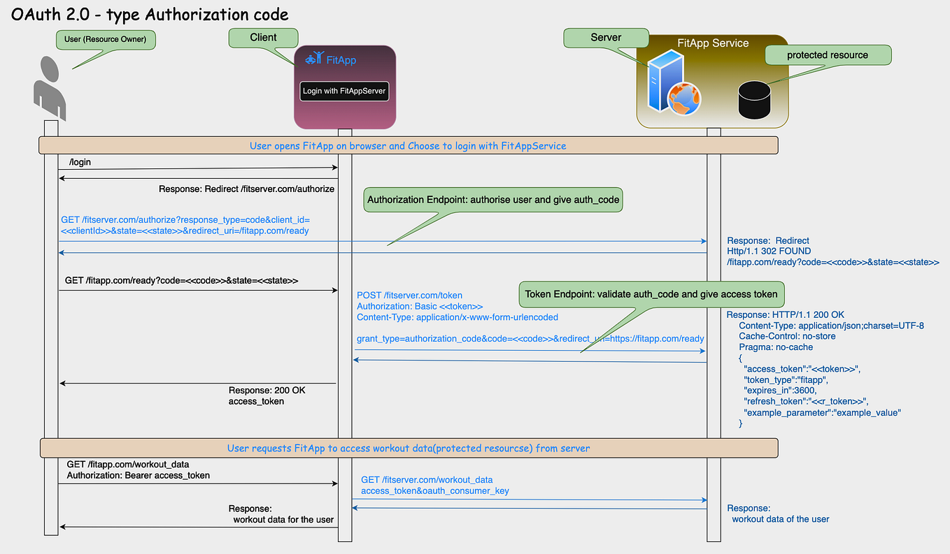 Connecting to Database from Node.js: A Step-by-Step Guide | by Anuja Desale | DevOps.dev