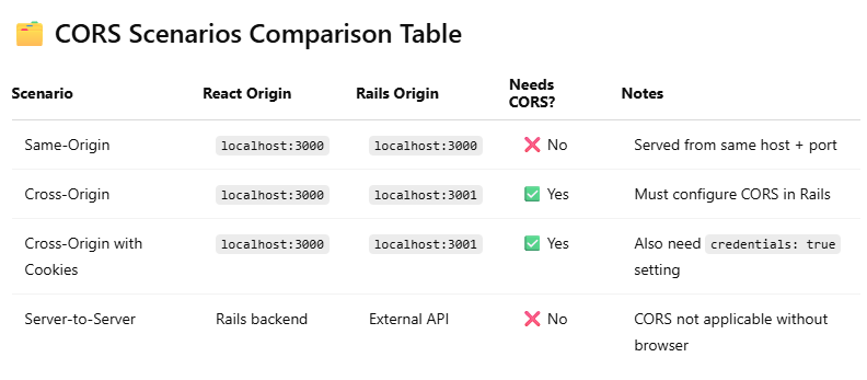 Understanding Packages in a Spring Boot Application: Mapper, DTO ...