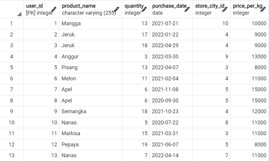 My Data Science Learning Journey with MySkill — Part 3: Data Visualization with Google Data ...