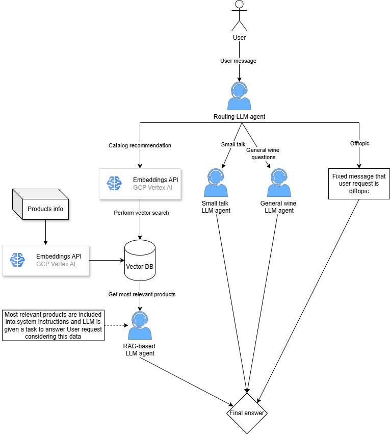 Building a RAG Application with Gemini AI: Step-by-Step Guide | by Geeta Kakrani | Python in ...