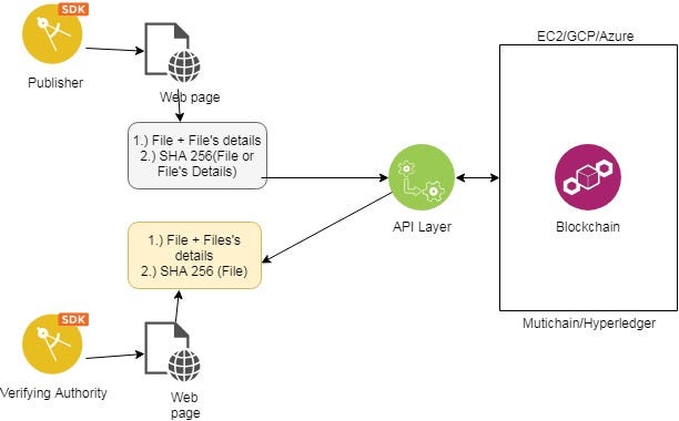 Analog Temperature reading using Analog Temperature senor and Arduino ...